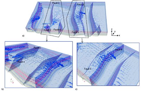 A 3d Model With The Location Of The Areas Which Illustrates Both Download Scientific Diagram