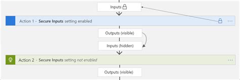 Secure Access And Data In Workflows Azure Logic Apps Microsoft Learn