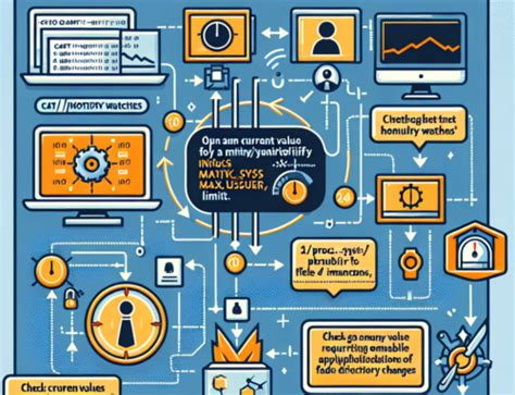  Image Viewers In Linux Terminal Cneris