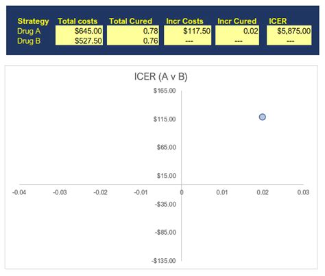 Using Excel Vba Macros To Conduct One Way Sensitivity Analyses And Tornado Diagram — Mark