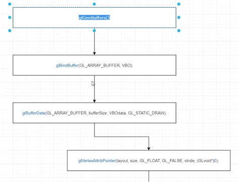 OpenGL 从入门到成魔 第4章 VAO 和 VBO 腾讯云开发者社区 腾讯云 OpenGL 从入门到成魔 第4章 VAO 和 VBO 腾讯云开发者社区 腾讯云