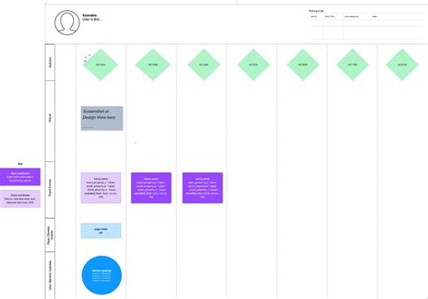 Drafting Customer Journey Event Data Figma