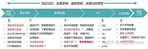 辛格迪｜计算机化系统验证 Csv 咨询服务 知乎