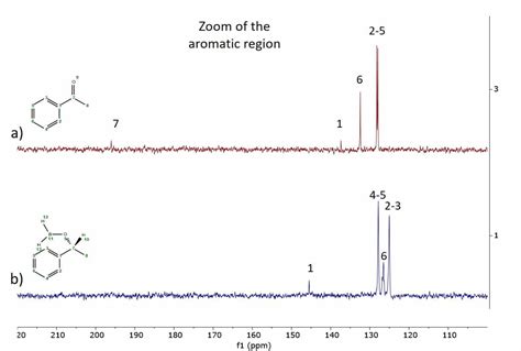CBS Reduction Of Acetophenone Followed By 11B NMR Magritek