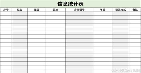 Apache Poi Csdn博客