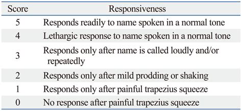 Modified Observers Assessment Of Alertnesssedation Scale Download Scientific Diagram
