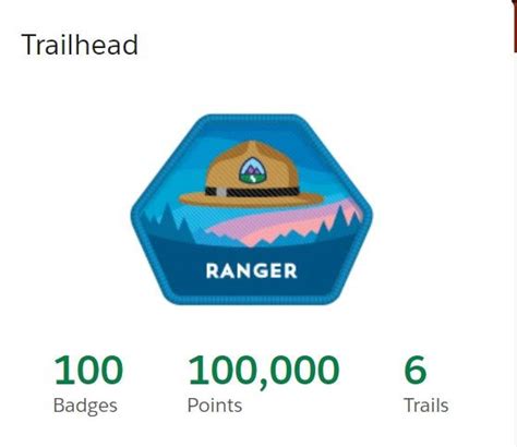 I Am Now Enjoying The Happiness Of Adding Zeroes To My Badges And Points Selvaguru M