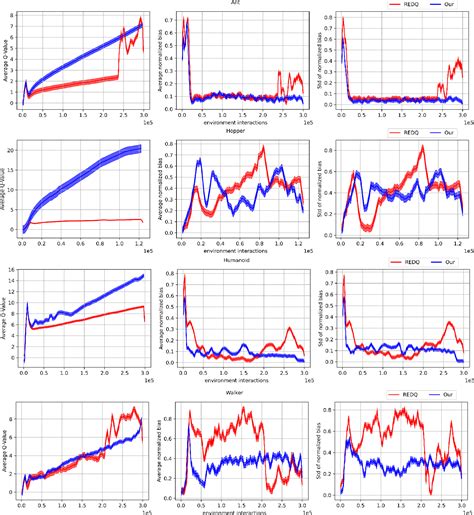 Smart Sampling Self Attention And Bootstrapping For Improved Ensembled