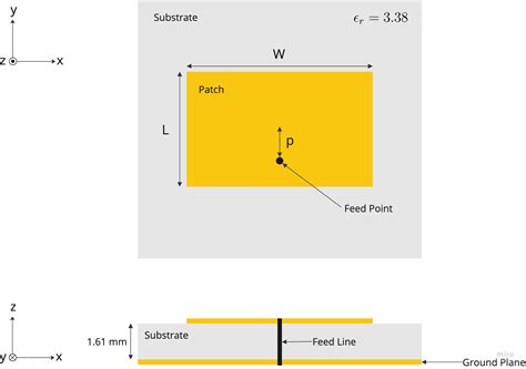 Becklabash Rectangular Patch Antenna Freq Response · Datasets At Hugging Face