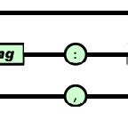 Json Array Syntax Download Scientific Diagram
