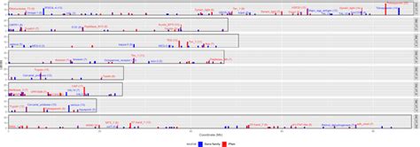 Ideogram With Cluster Marks Using Ggplot2