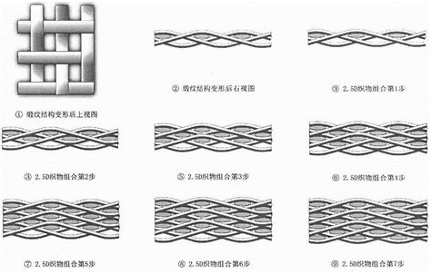 一种2 5D类缎纹织物结构设计方法与流程