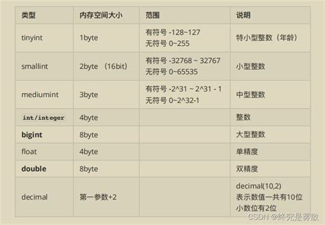 开源数据库mysqldba运维实战 (ddl语句)mysql开源在线ddl语句工具 Csdn博客 开源数据库mysqldba运维实战 (ddl语句)mysql开源在线ddl语句工具 Csdn博客
