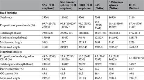 Six Sequencing Runs Performed Successively Using Two Spoton Flow Cells