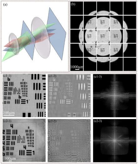 Generation Of Vignetting Asimulation Diagram Depicting The Download Scientific Diagram