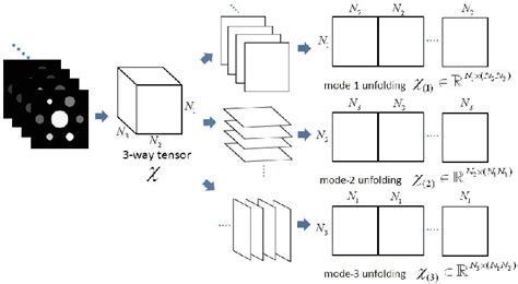 Figure 13 From Tensor Based Formulation And Nuclear Norm Regularization