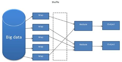 Figure 38 From Prostate Cancer Analysis Using Mapreduce And Unsupervised Learning Methods