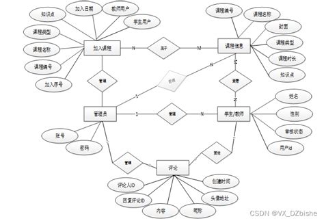 (附源码)基于ssm高校学生选课系统 计算机毕设 01483高校选课系统用例图 Csdn博客 (附源码)基于ssm高校学生选课系统 计算机毕设 01483高校选课系统用例图 Csdn博客