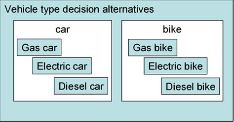 figure 1 from draft 1 multi attribute utility analysis in set based conceptual design semantic