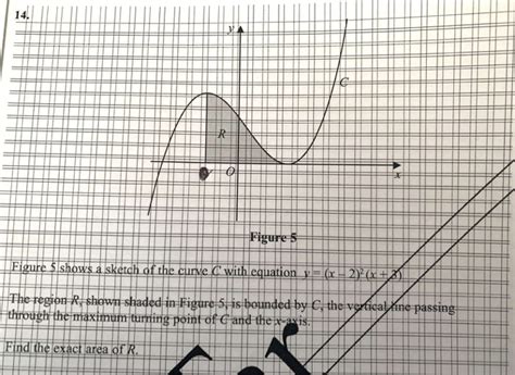 Solved Figure 5 Figure 5 Shows A Sketch Of The Curve C With Chegg Com
