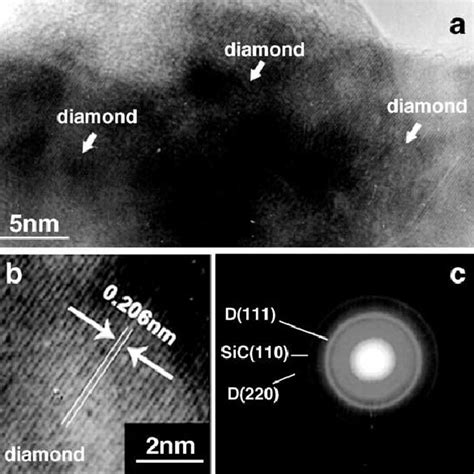 A And B Hrtem Images With C Selective Area Electron Diffraction Download Scientific