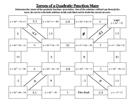 Solving Quadratic Functions Maze Activity By Barnhill Creations Tpt