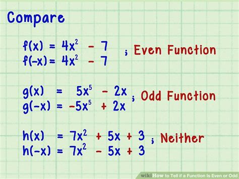 How To Tell If A Function Is Even Or Odd 8 Steps With Pictures