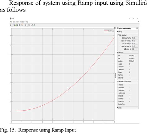 Figure 15 From Design And Implementation Of Dual Axis Solar Tracking System For Maximizing The