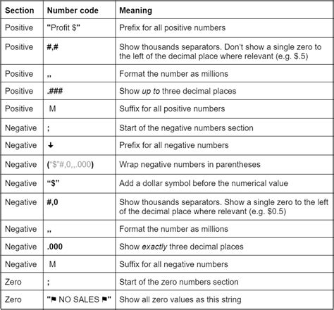 Tableau Custom Number Formatting Part 2 Datavis Blog