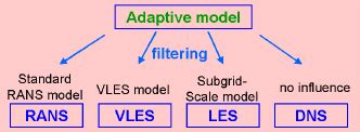 Adjustment For Adaptive Model Download Scientific Diagram