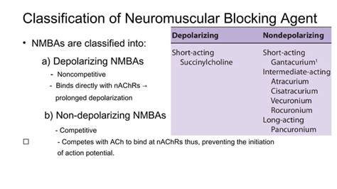 Suxamethonium Ppt Chemistry Science