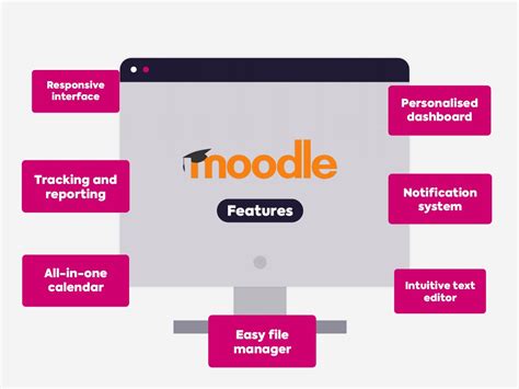 Moodle