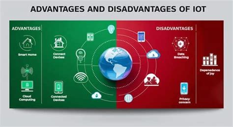 What Are The Foremost Advantages And Disadvantages Of Iot Outright Store