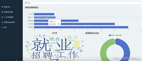 基于pythondjango微博就业舆情分析系统pythondjango微博话题分析可视化系统 Csdn博客