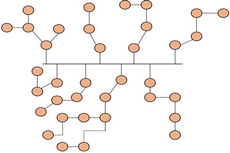 Systematic Diagram Of Bus Topology Download Scientific Diagram