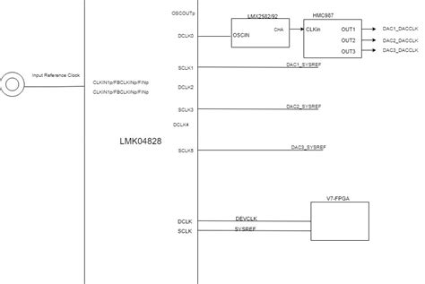 dac38rf80 interanl pll using lmk04828 as reference vs pll bypassed
