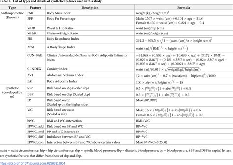 Table 1 From Machine Learning Based Predictive Model For Prevention Of Metabolic Syndrome