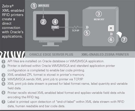 Bar Code Printing Options For Zebra Printers With Oracle Wms And Msca