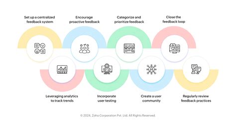 How To Build A Custom App Maintenance And Updates Decode A Publication By Zoho Creator