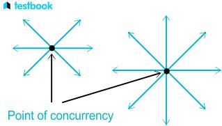 Concurrent Lines Definition Formula Condition Examples