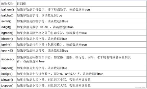 C的学习之旅——分支语句和逻辑运算符 Csdn博客 C的学习之旅——分支语句和逻辑运算符 Csdn博客