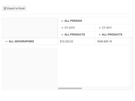 Jquery Pivotgrid V2 Widget Kendo Ui For Jquery