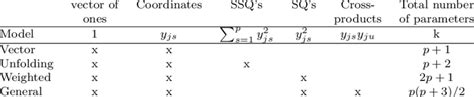 1 The Set Of Predictor Variables Download Table