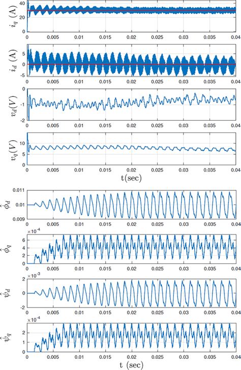 International Journal Of Adaptive Control And Signal Processing Wiley Online Library