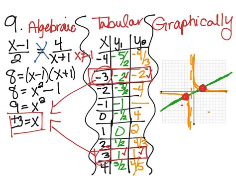 Topic Rational Equations ShowMe Online Learning
