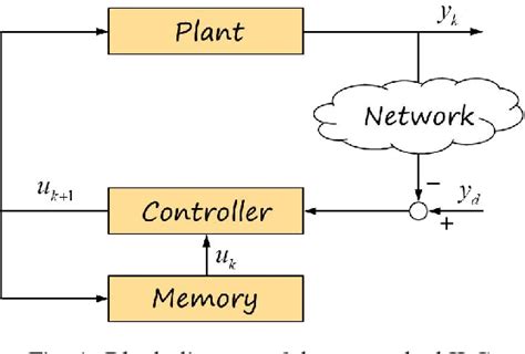 figure 1 from iterative learning control for linear systems with markov data dropouts noise