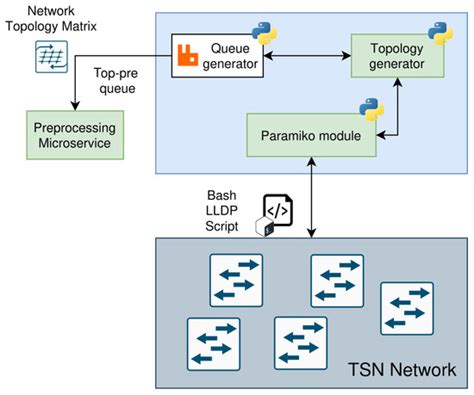 Future Internet An Open Access Journal From Mdpi