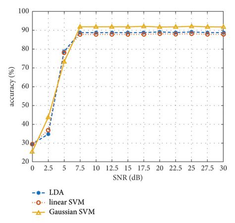 Test Results Of Carrier Frequency Offset Features Download Scientific Diagram