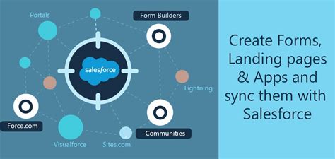 Integrate Forms With Salesforce
