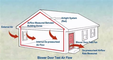 Airtight Home Standards Mbc Timber Frame